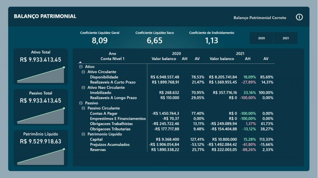MAPA COM AS FUNÇÕES DAX MAIS IMPORTANTE PARA CONTABILIDADE - InfiniTI
