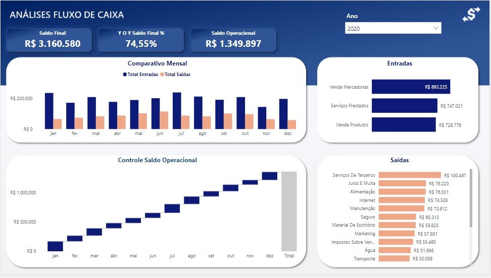 MAPA COM AS FUNÇÕES DAX MAIS IMPORTANTE PARA CONTABILIDADE - InfiniTI