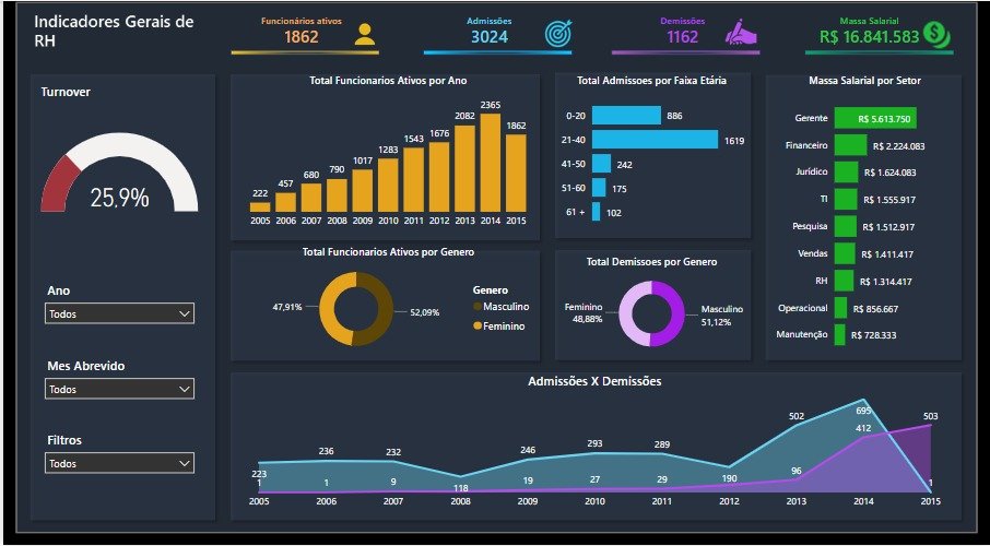 MAPA COM AS FUNÇÕES DAX MAIS IMPORTANTE PARA CONTABILIDADE - InfiniTI