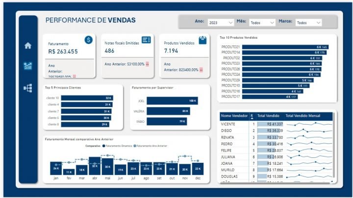 DASHBOARD PERFORMANCE DE VENDAS EM POWER BI - GRAUITO - InfiniTI
